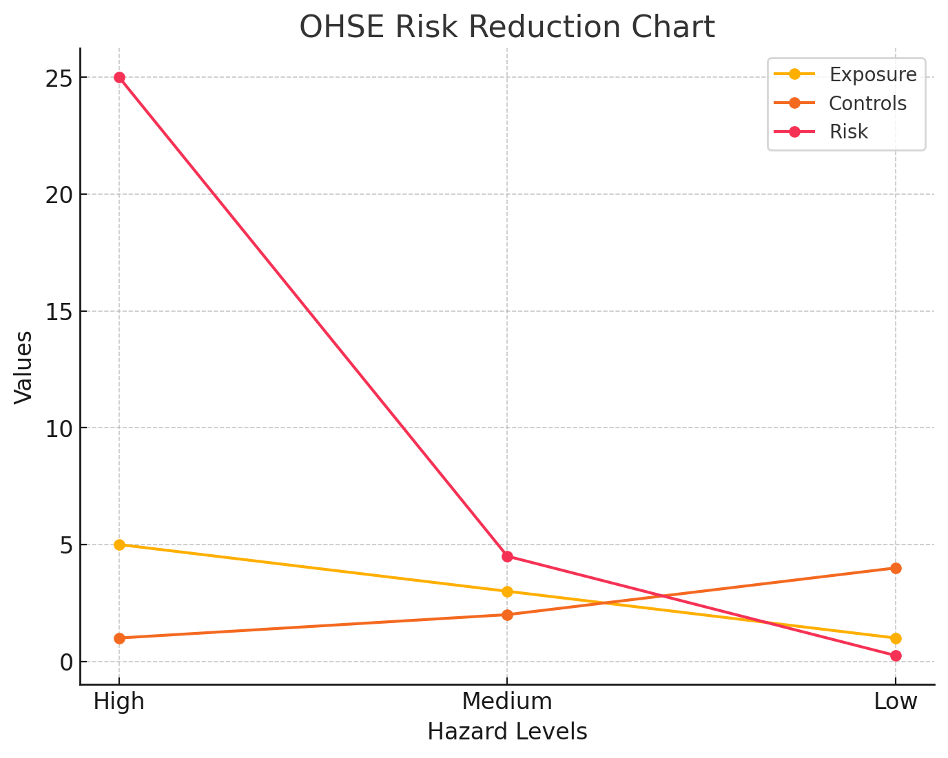 What is OHSE? Full Form Explained - OHSE