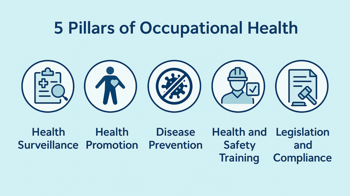 5 Pillars of Occupational Health: Foundations of a Safer and Healthier ...