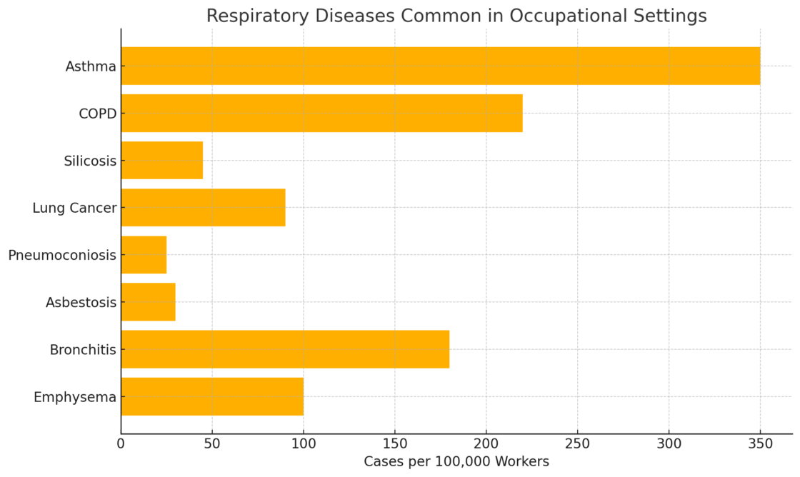 Respiratory Protection and VOC Exposure: A Critical Safety Guide - OHSE