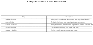 How to Conduct a Risk Assessment in 5 Steps (Essential Workplace Guide ...