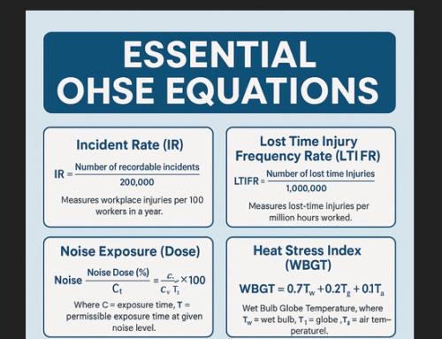 10 Essential OHSE Equations: Powerful Tools for Workplace Safety and ...