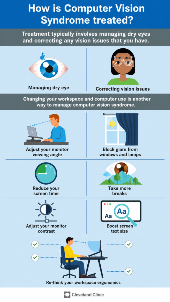 Beyond the Desk: The Hidden OHS Cost of Computer Vision Syndrome (And ...